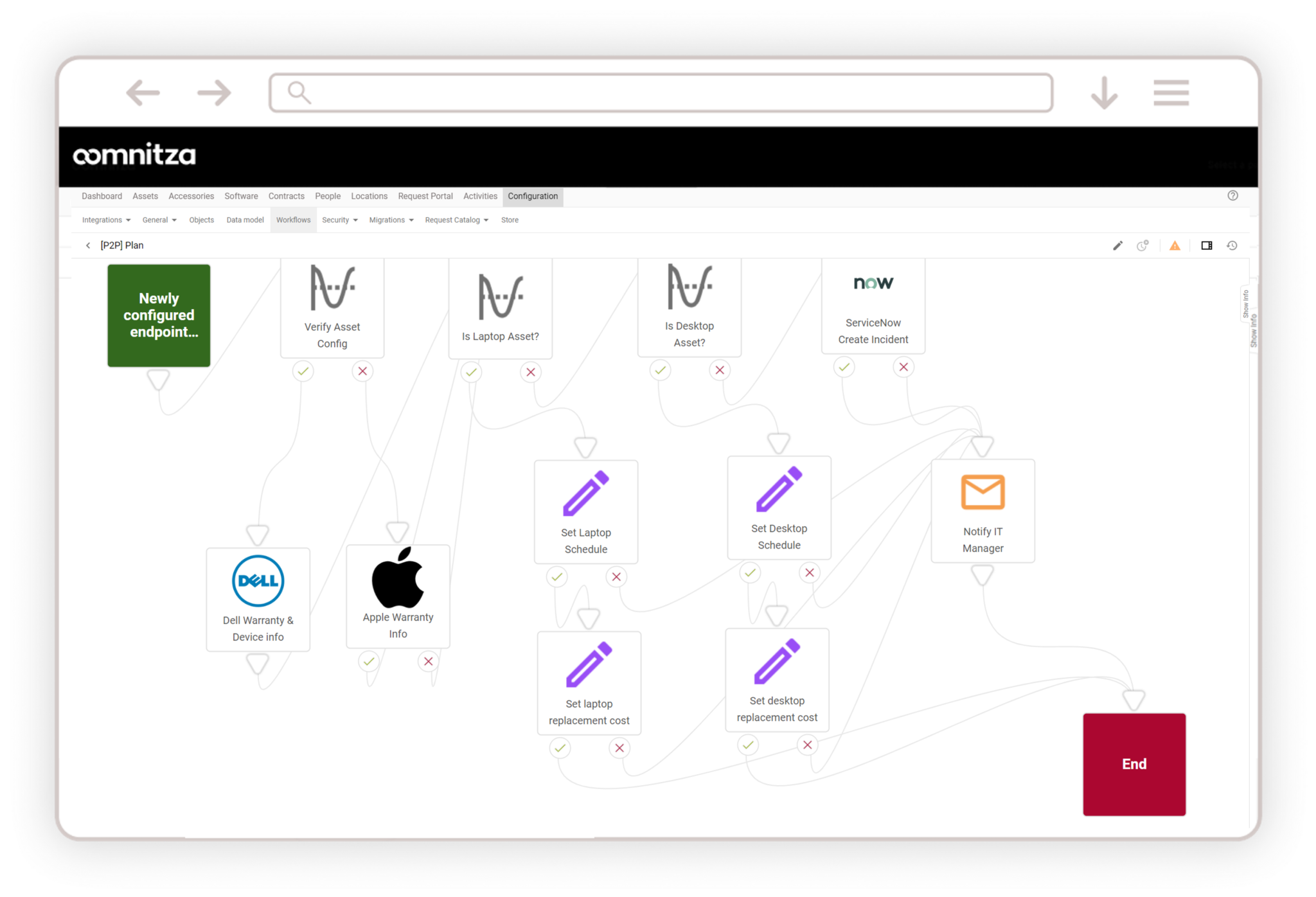 IT Asset Lifecycle Management - Oomnitza