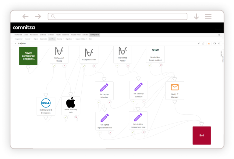 IT Asset Lifecycle Management - Oomnitza
