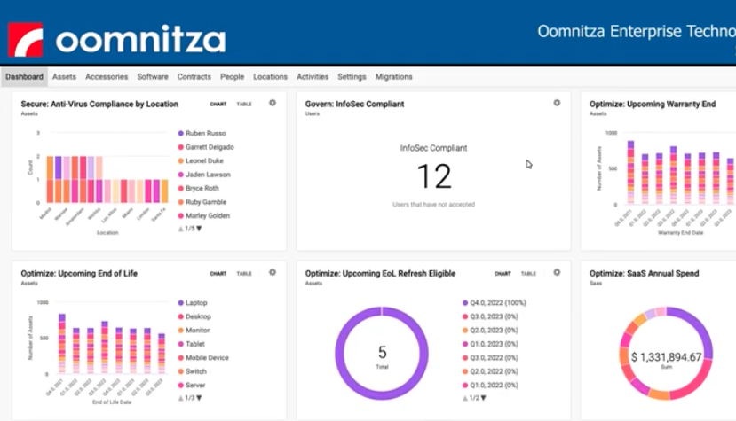 Oomnitza Product Demo Video - Oomnitza