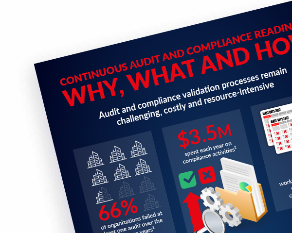 Continuous Audit and Compliance Readiness: Why, What and How - Oomnitza