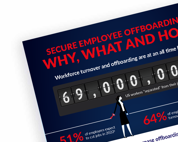 Secure Employee Offboarding: Why, What and How - Oomnitza