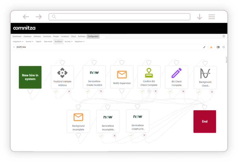 Employee Onboarding Process Automations - Oomnitza