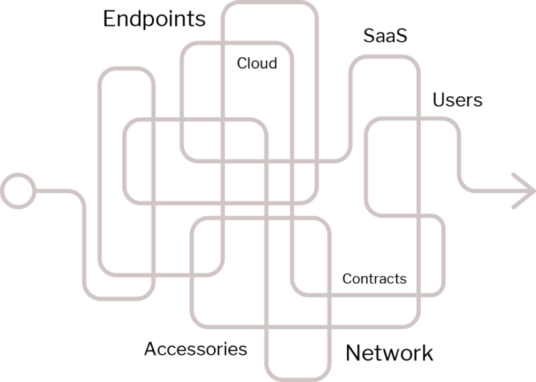 Oomnitza - Modern IT Asset Management Software