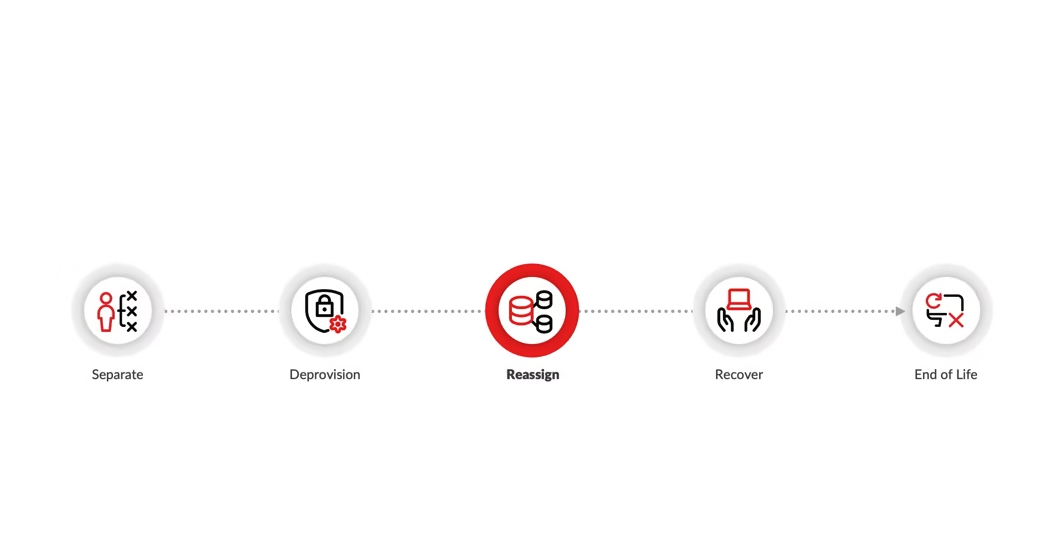 Offboarding Workflow 3: Reassign - Oomnitza Offboarding Workflow 3: Reassign - Oomnitza