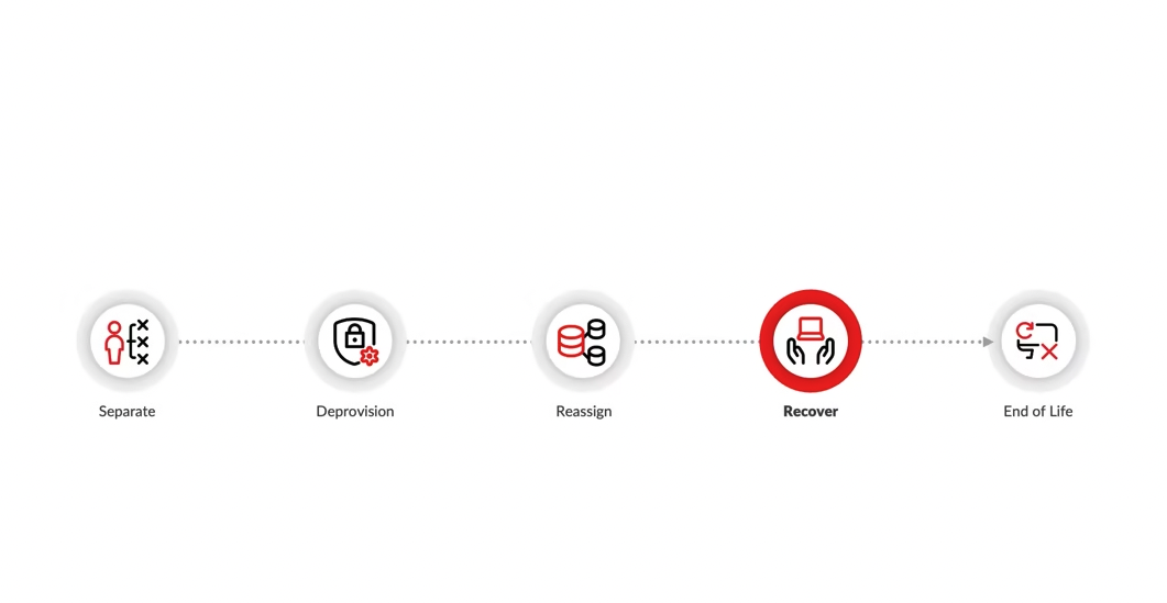 Offboarding Workflow 4: Recover - Oomnitza Offboarding Workflow 4: Recover - Oomnitza