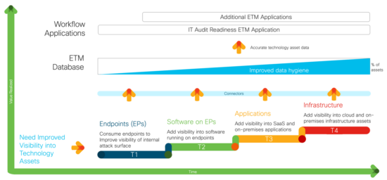 Enhance Compliance and Audit Readiness with Comprehensive Asset Visibility - Oomnitza