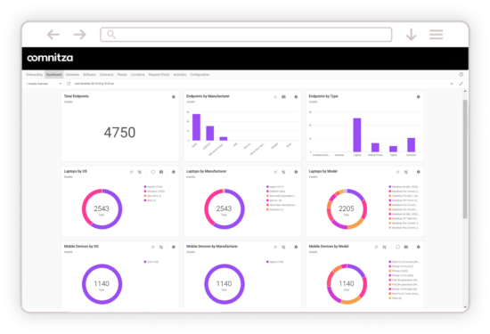 Managing Apple and Everything Else: the Dynamic Duo of Jamf and Oomnitza - Oomnitza