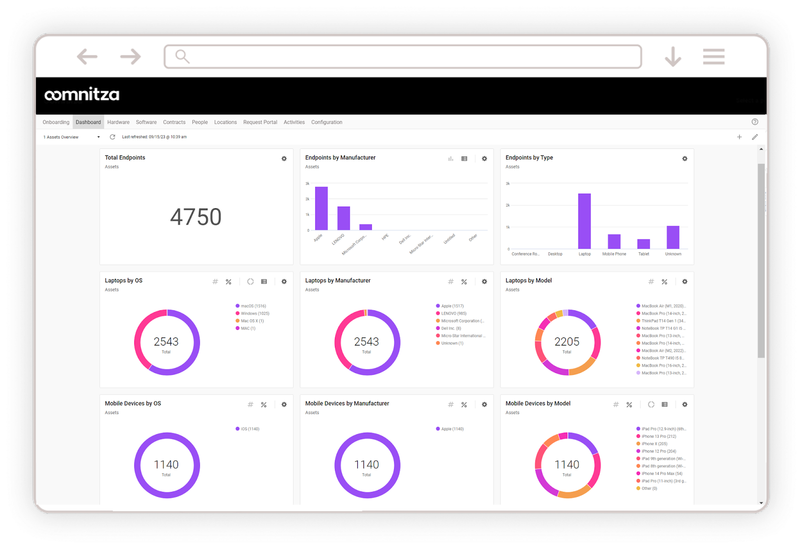 Managing Apple and Everything Else: the Dynamic Duo of Jamf and Oomnitza - Oomnitza