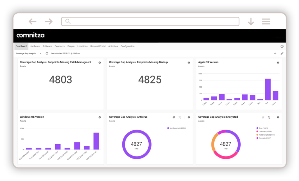 Coverage Gap Analysis - Oomnitza