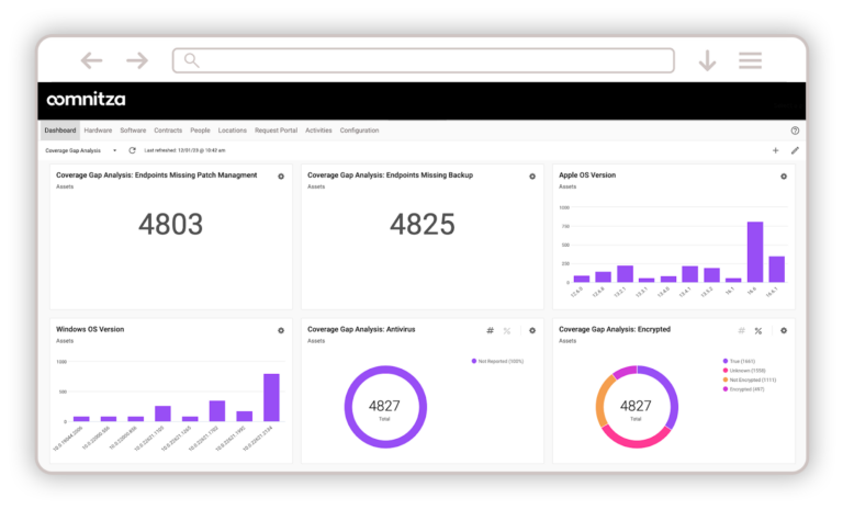 Coverage Gap Analysis - Oomnitza