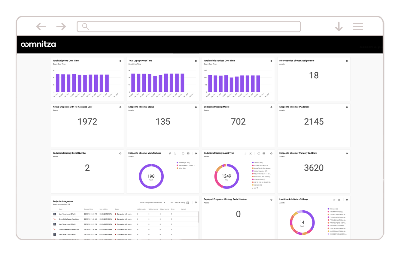 Field Device Management - Oomnitza