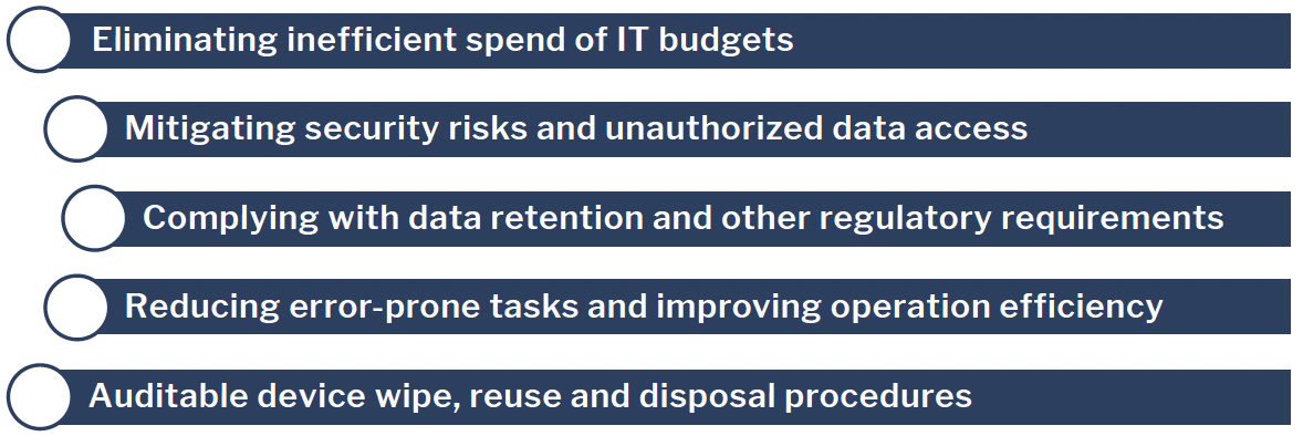 Technology Asset Recovery - Oomnitza